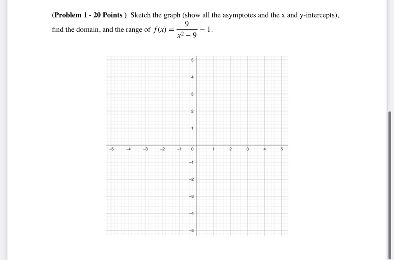Solved (Problem 1 - 20 Points ) Sketch the graph (show all | Chegg.com