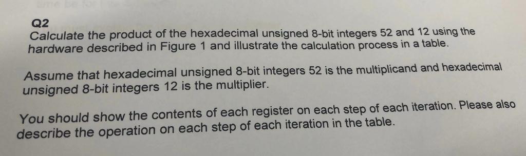 Solved Q2 Calculate the product of the hexadecimal unsigned | Chegg.com