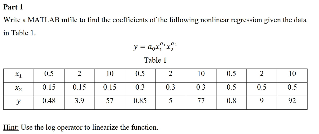 Solved Part 1 Write A Matlab Mfile To Find The Coefficients 3611