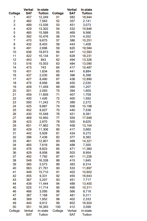 Solved Calculate the t-test statistic for correlation. t= | Chegg.com