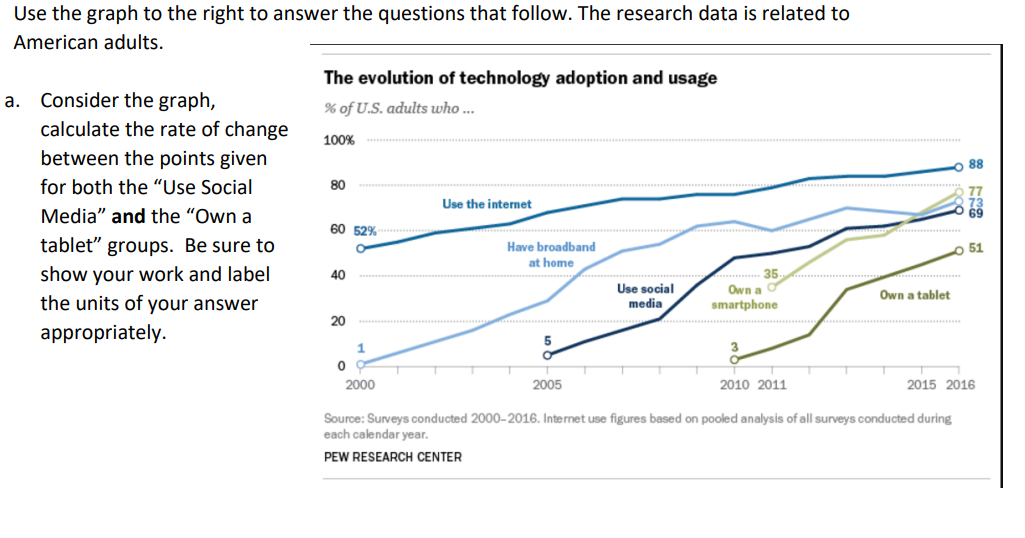Use the graph to the right to answer the questions | Chegg.com