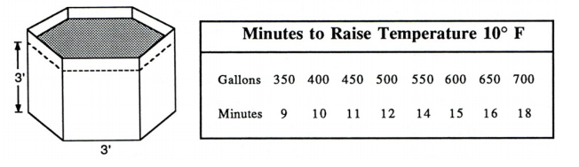 Solved Below is a hexagonal hot tub with sides measuring 3 | Chegg.com
