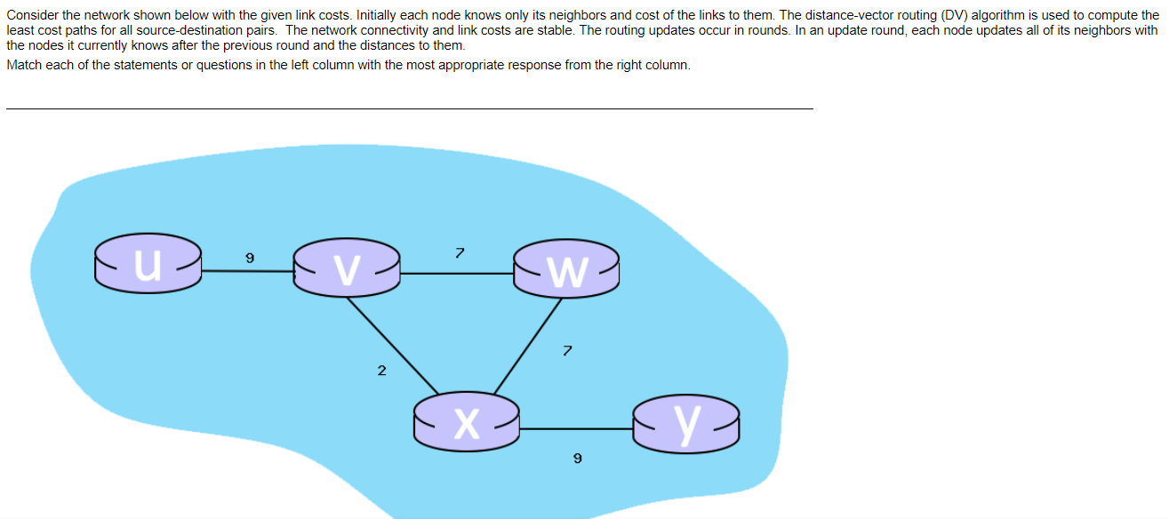 Solved Consider the network shown below with the given link | Chegg.com
