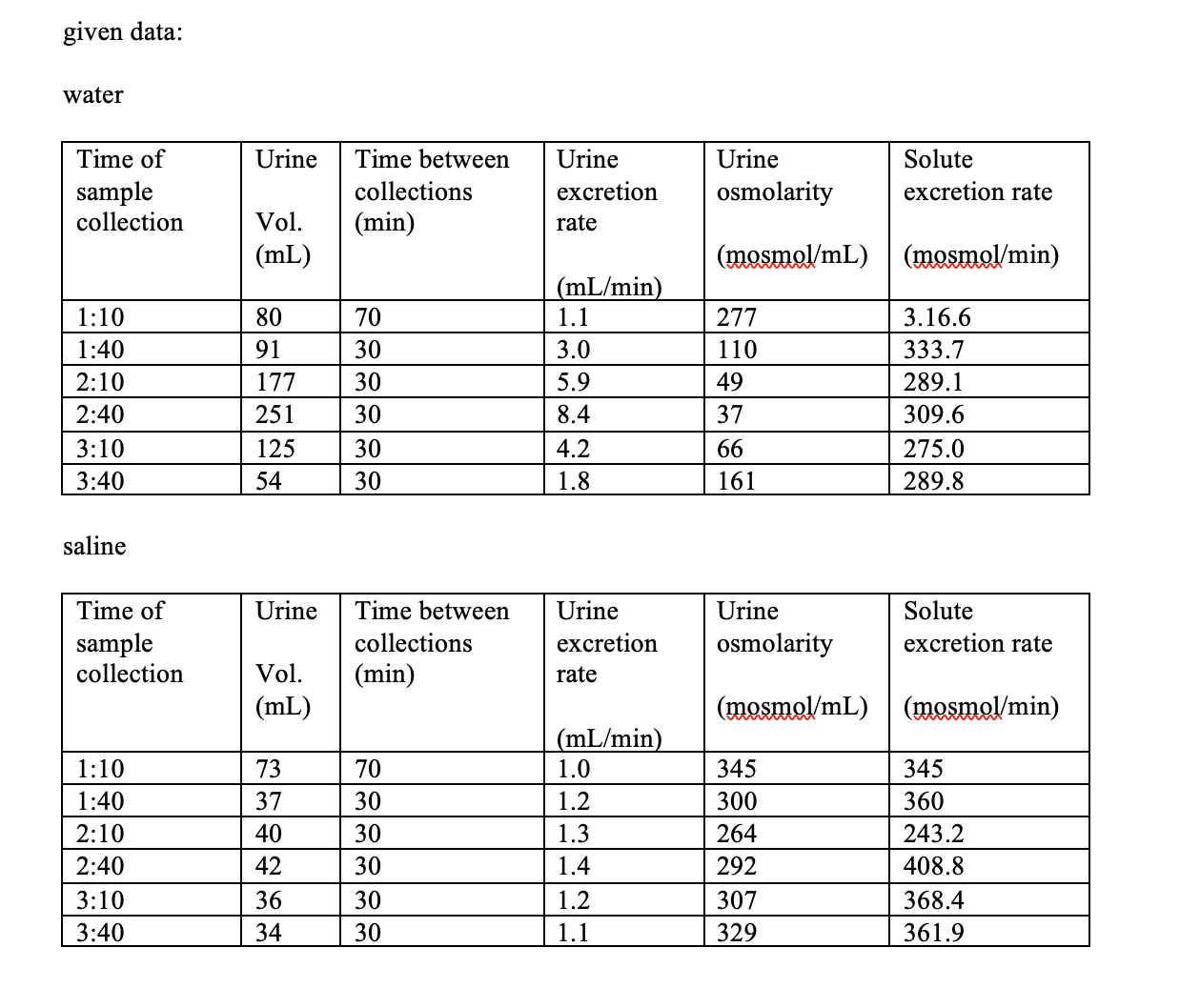 Solved Q3. Describe the physiological and hormonal | Chegg.com