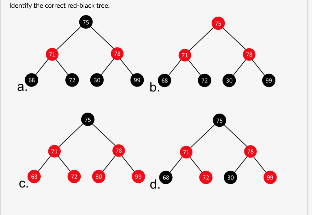 Solved Identify the correct red-black tree: 75 75 71 78 71 | Chegg.com