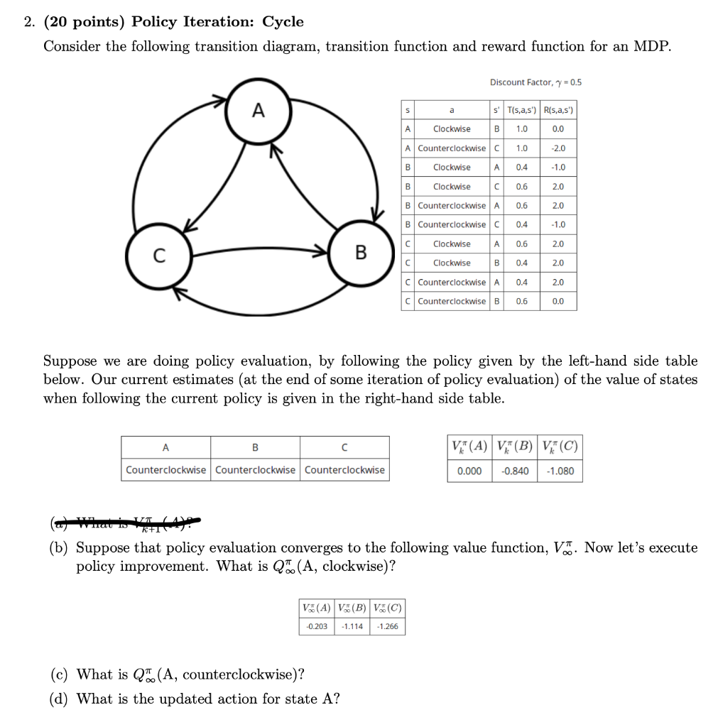 Solved 2. (20 points) Policy Iteration: Cycle Consider the | Chegg.com