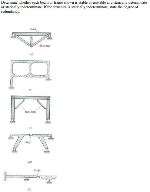 Solved Determine whether each beam or frame shown is stable | Chegg.com