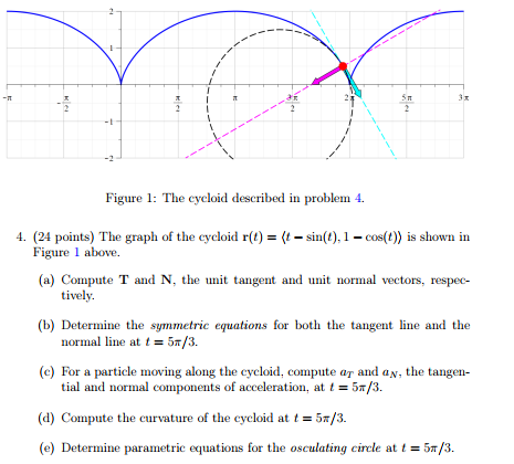Solved Figure 1: The cycloid described in problem 4. 4. (24 | Chegg.com