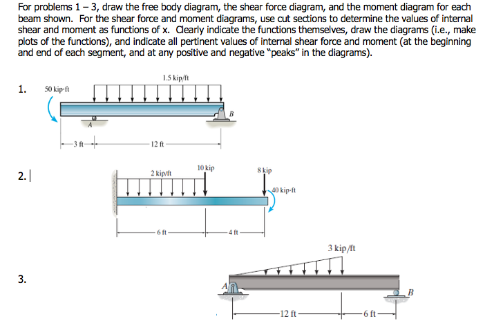 Solved For problems 1 - 3, draw the free body diagram, the | Chegg.com