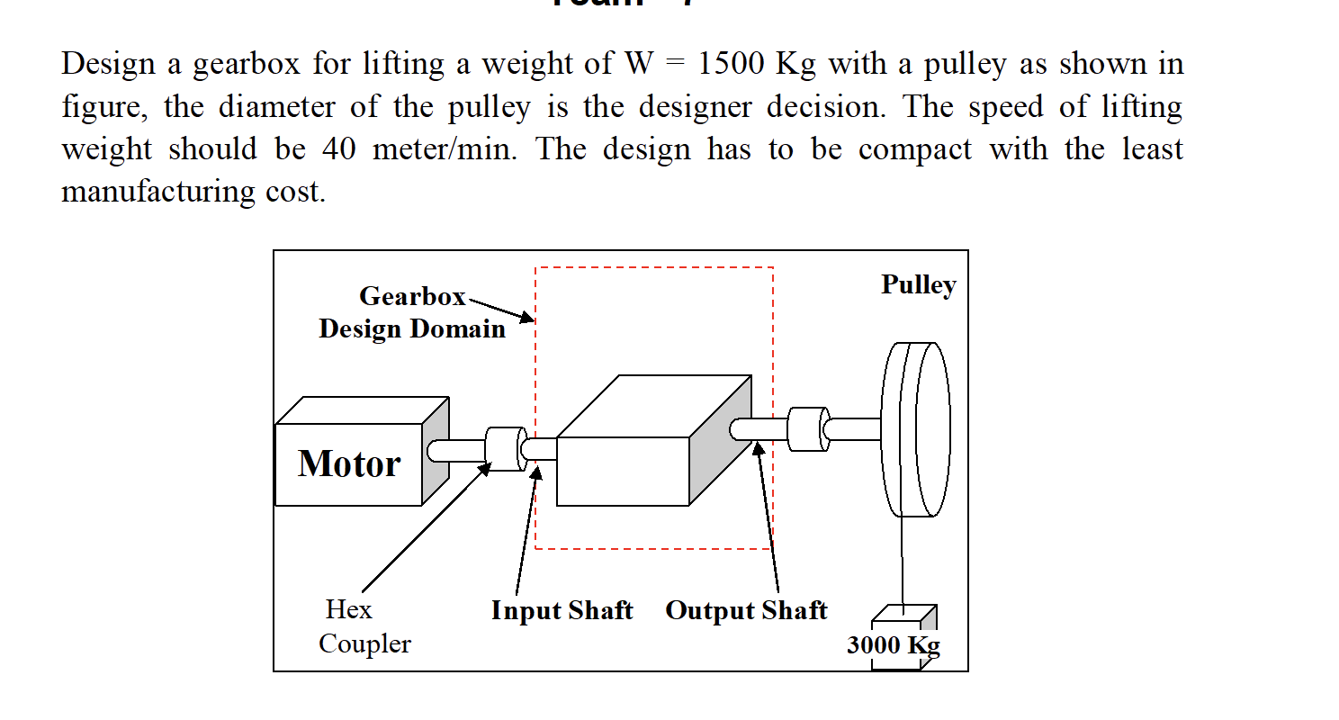 Solved Design a gearbox for lifting a weight of W 1500 Kg | Chegg.com