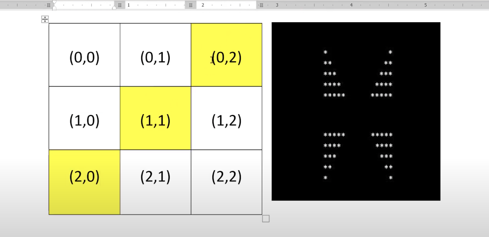 Solved If the diagonal is i=j, the top right part is j>i, | Chegg.com