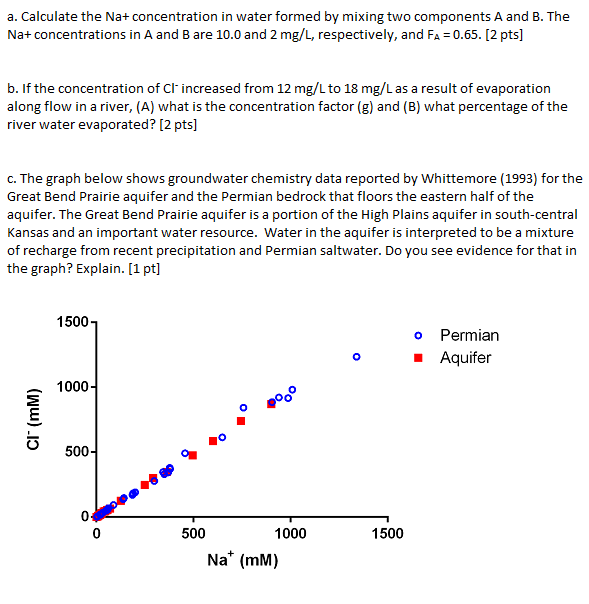 Solved a. Calculate the Na+ concentration in water formed by | Chegg.com