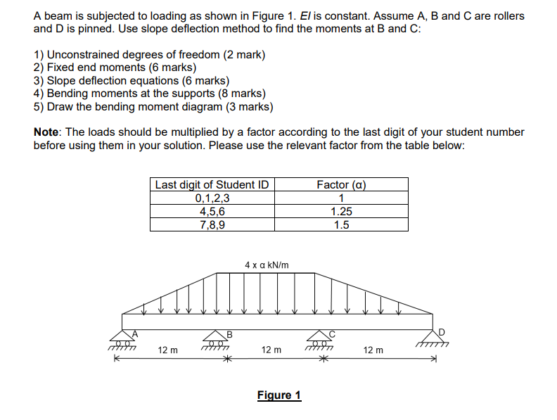 Solved A beam is subjected to loading as shown in Figure 1. | Chegg.com
