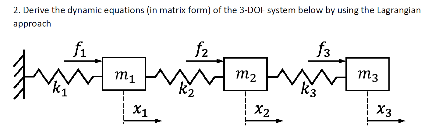 Solved 2. Derive the dynamic equations (in matrix form) of | Chegg.com