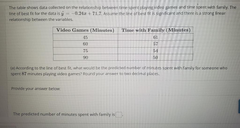 Solved The table shows data collected on the relationship | Chegg.com