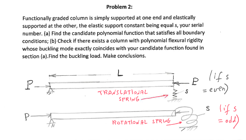 Solved Problem 2: Functionally graded column is simply | Chegg.com