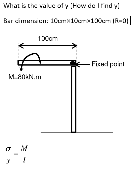 Solved What is the value of y (How do I find y) Bar | Chegg.com