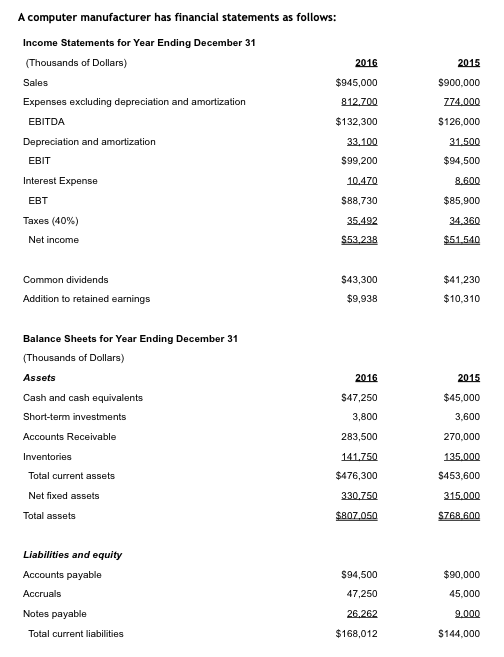 A computer manufacturer has financial statements as | Chegg.com