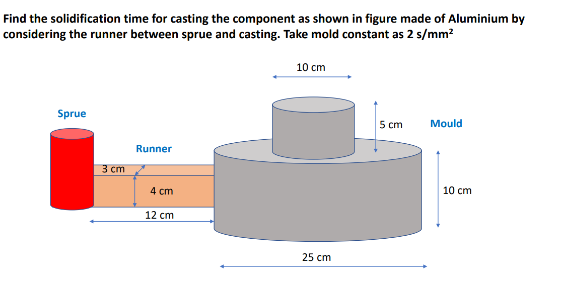 Solved Find the solidification time for casting the | Chegg.com Solved Find the solidification time for casting the | Chegg.com