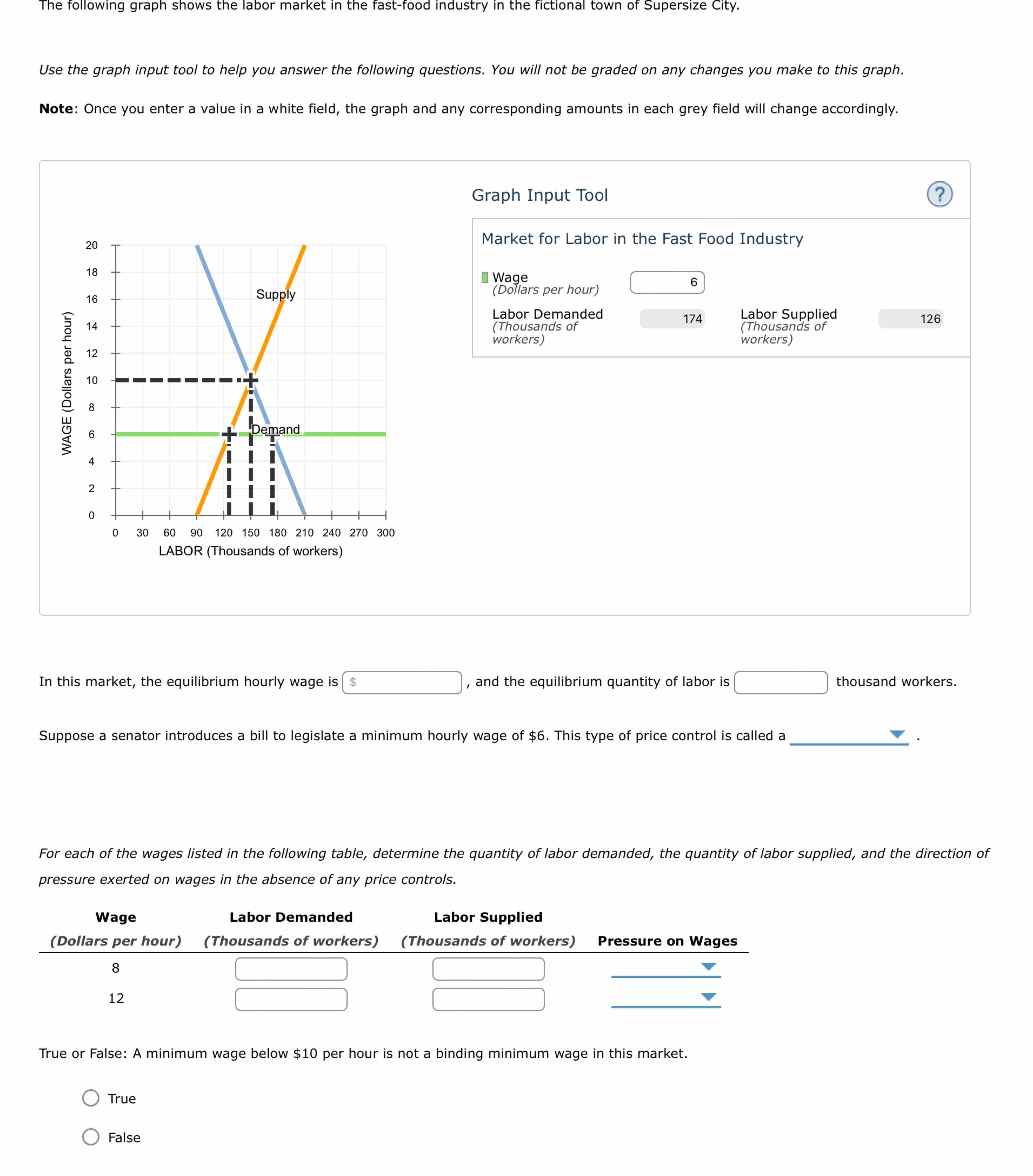 Solved Use the graph input tool to help you answer the | Chegg.com