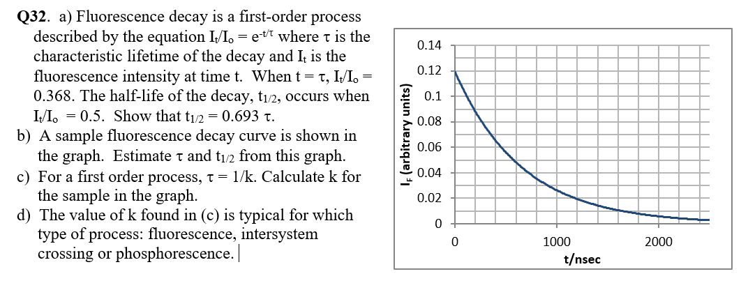 Solved 0.14 0.12 0.1 0.08 Q32. a) Fluorescence decay is a | Chegg.com