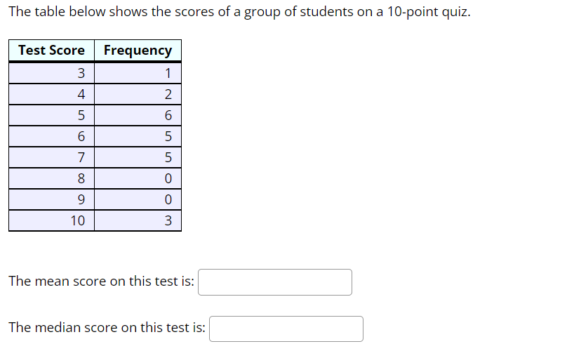 Solved The table below shows the scores of a group of | Chegg.com