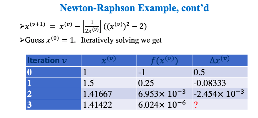 Solved Newton-Raphson Example, cont'd >*(0+1) = x(0) - | Chegg.com