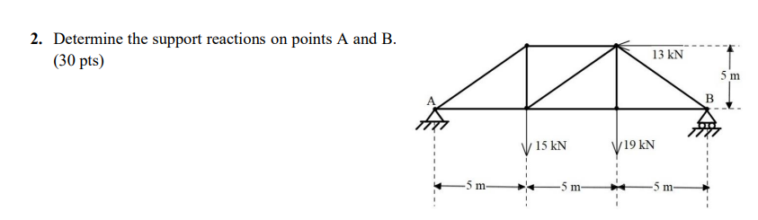 Solved 2. Determine the support reactions on points A and B. | Chegg.com