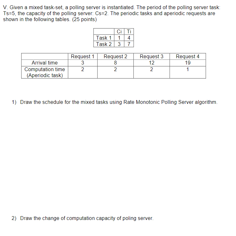 Solved V. Given a mixed task-set, a polling server is | Chegg.com