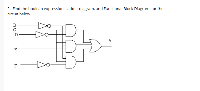 Solved 2. Find the boolean expression, Ladder diagram, and | Chegg.com