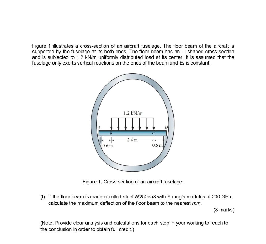 Solved Figure 1 illustrates a cross-section of an aircraft | Chegg.com