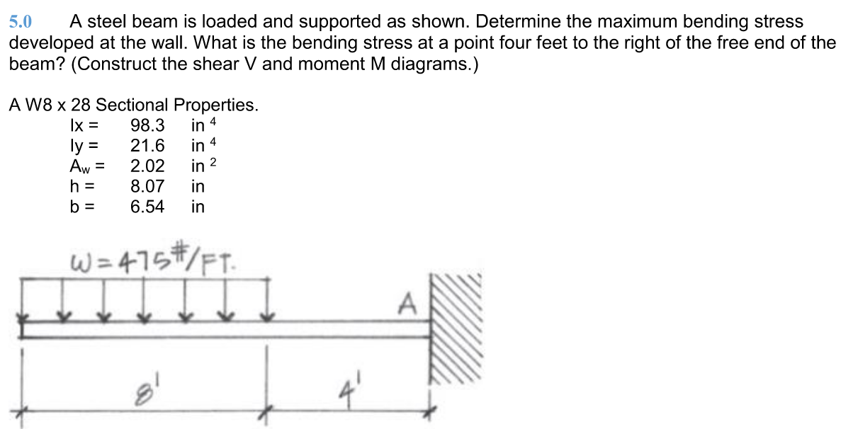 Solved 5.0 A steel beam is loaded and supported as shown. | Chegg.com