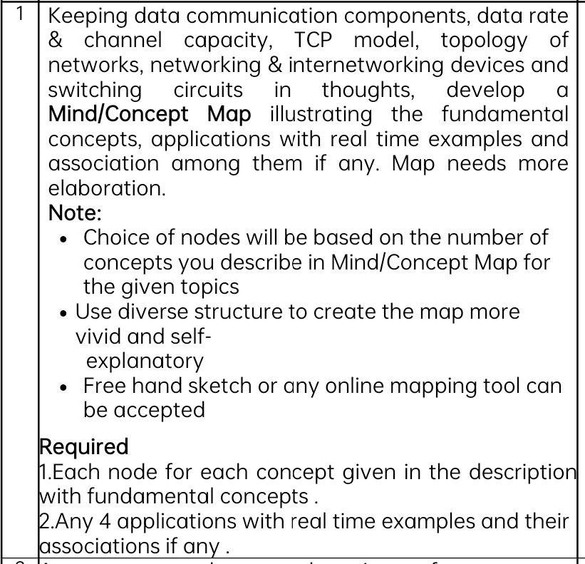 Solved 1 a Keeping data communication components, data rate | Chegg.com