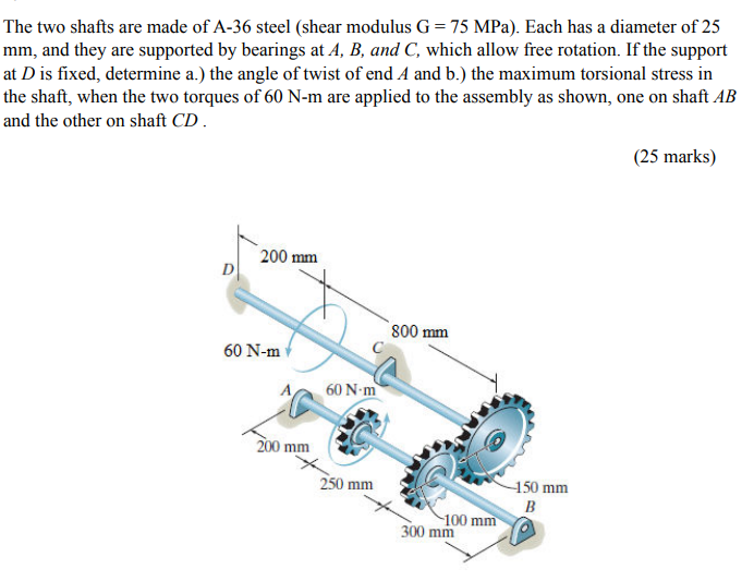 Solved The two shafts are made of A-36 steel (shear modulus | Chegg.com