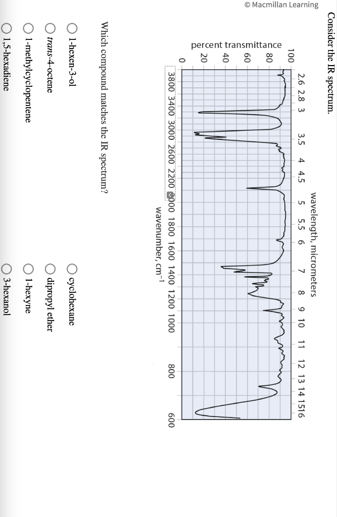 Solved Consider the IR spectrum. Which compound matches the | Chegg.com