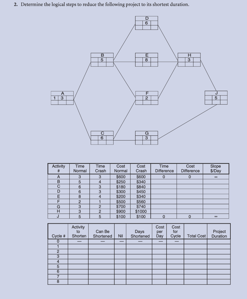 Solved 2. Determine the logical steps to reduce the | Chegg.com
