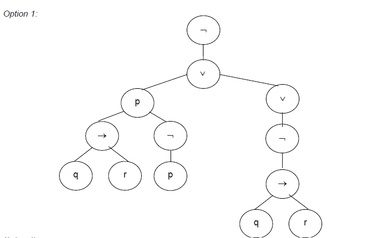 Solved \begin{tabular}{cl} \hline Propositional symbol & | Chegg.com