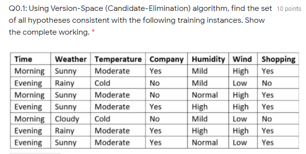 Q0.1: Using Version-Space (Candidate-Elimination) | Chegg.com