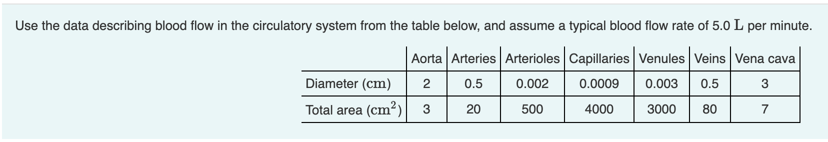 Solved Use the data describing blood flow in the circulatory | Chegg.com