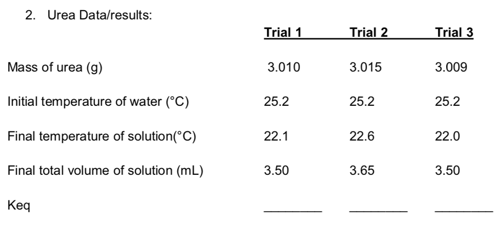Solved The reaction of urea dissolving in water can be | Chegg.com
