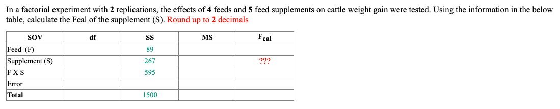 Solved In a factorial experiment with 2 replications, the | Chegg.com