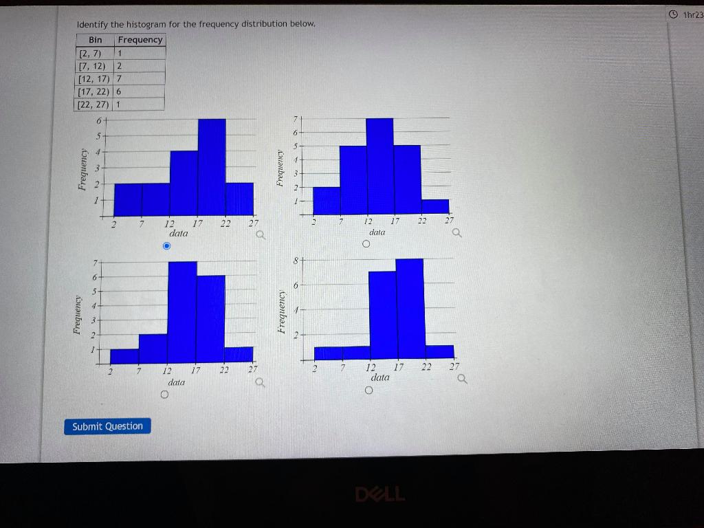 Solved 0 1hr23 Identify the histogram for the frequency | Chegg.com