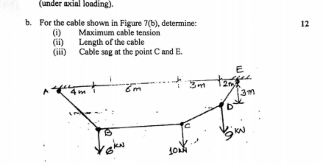 [solved] B For The Cable Shown In Figure 7 B Determine