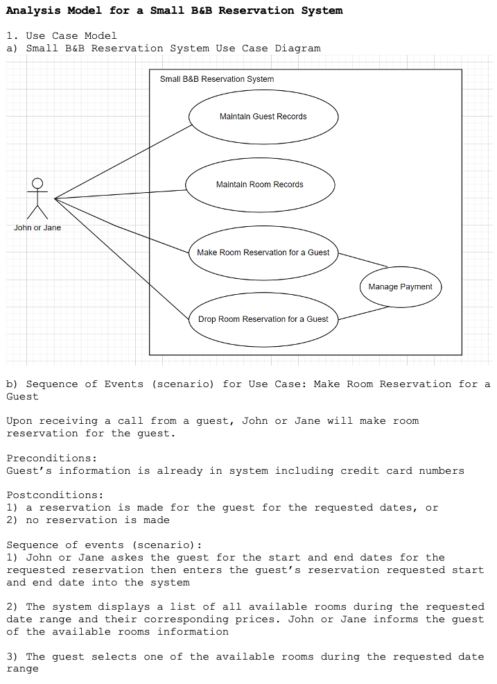 Solved Software development requirements for a small bed \& | Chegg.com