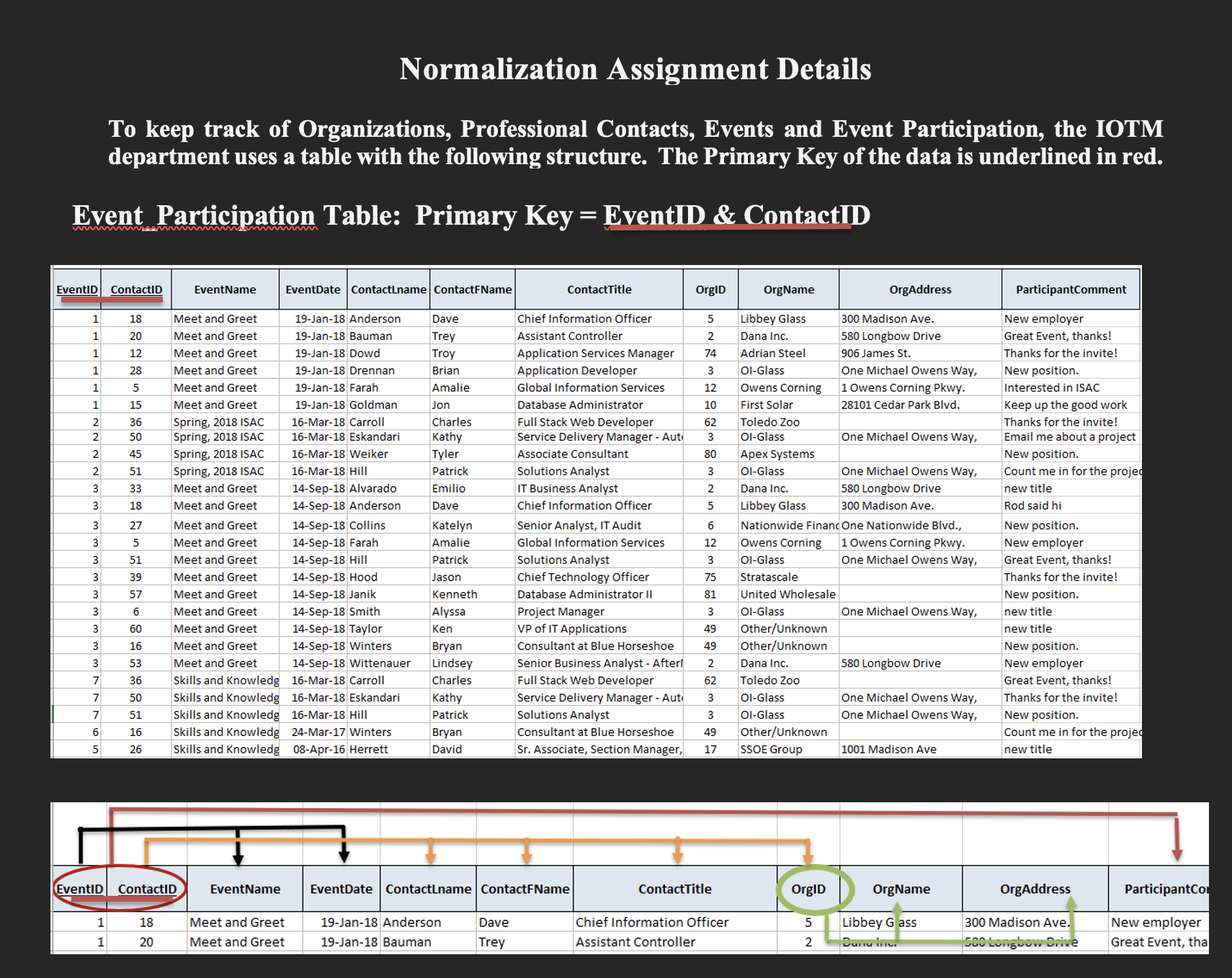 Solved Normalization Assignment Details To keep track of | Chegg.com