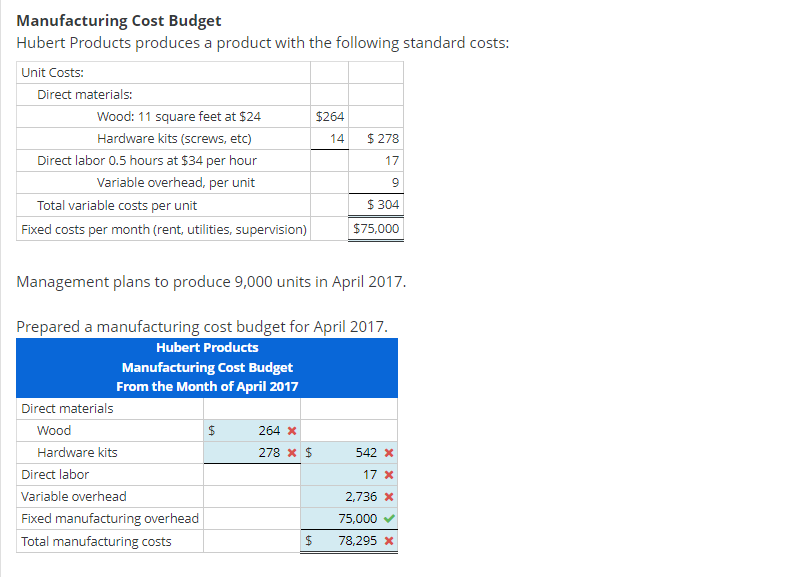 Solved Manufacturing Cost Budget Hubert Products Produces A Chegg