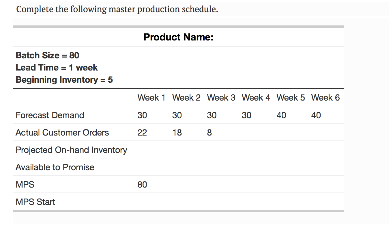 Solved Complete the following master production schedule. | Chegg.com