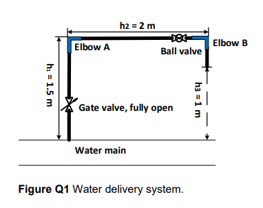 Solved This a water delivery system which is connected to a | Chegg.com