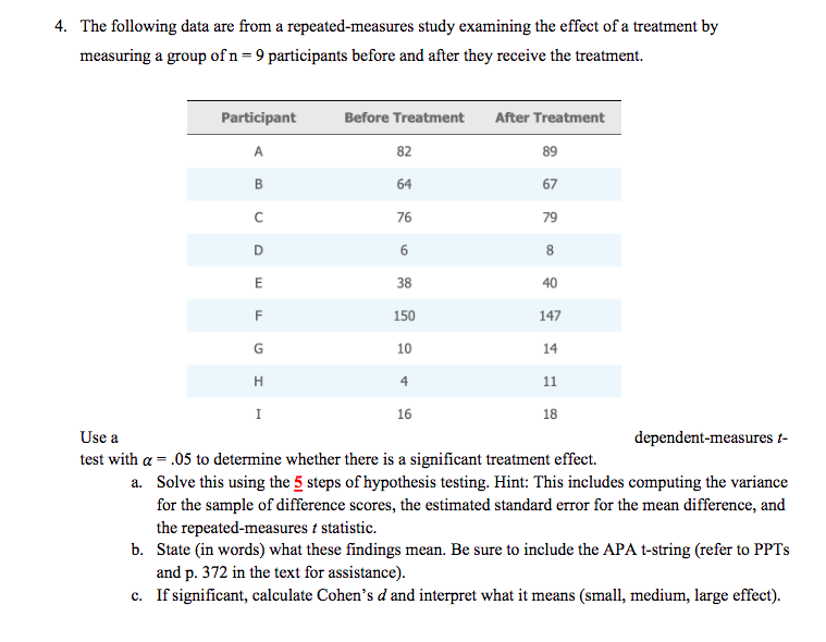 Solved 4. The following data are from a repeated-measures | Chegg.com