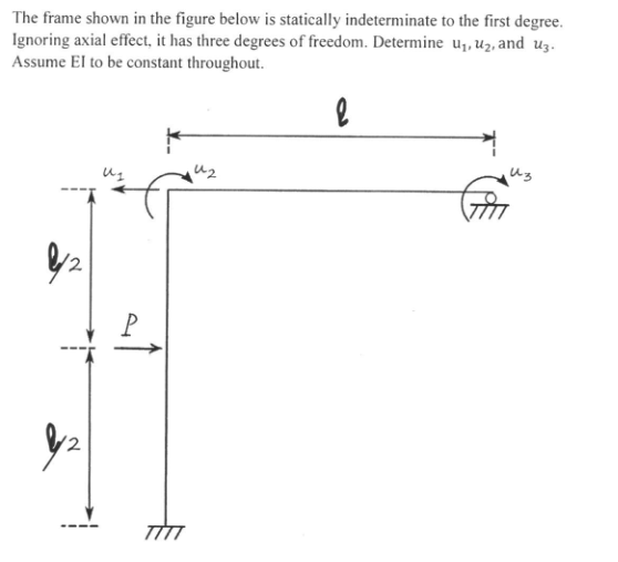 Solved The frame shown in the figure below is statically | Chegg.com